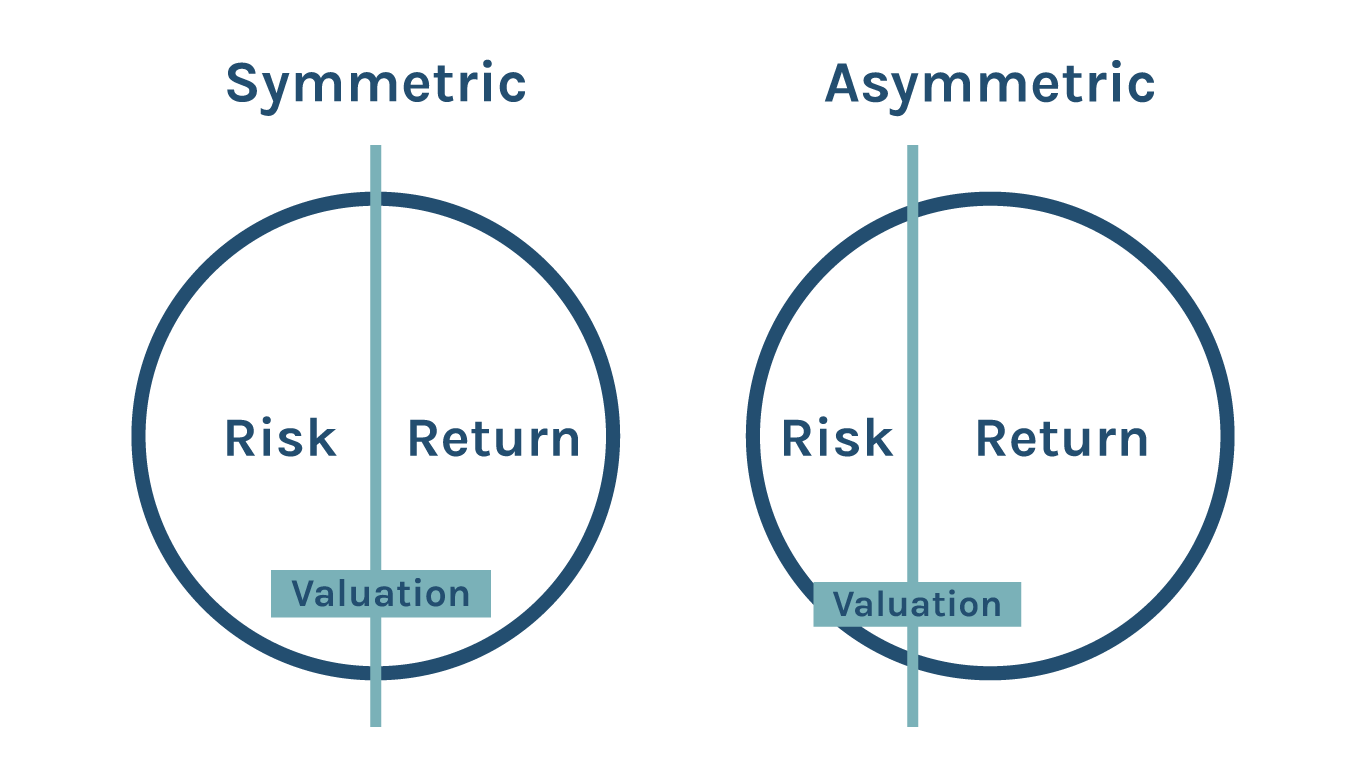 Asymmetric Investing - NewDeal Invest